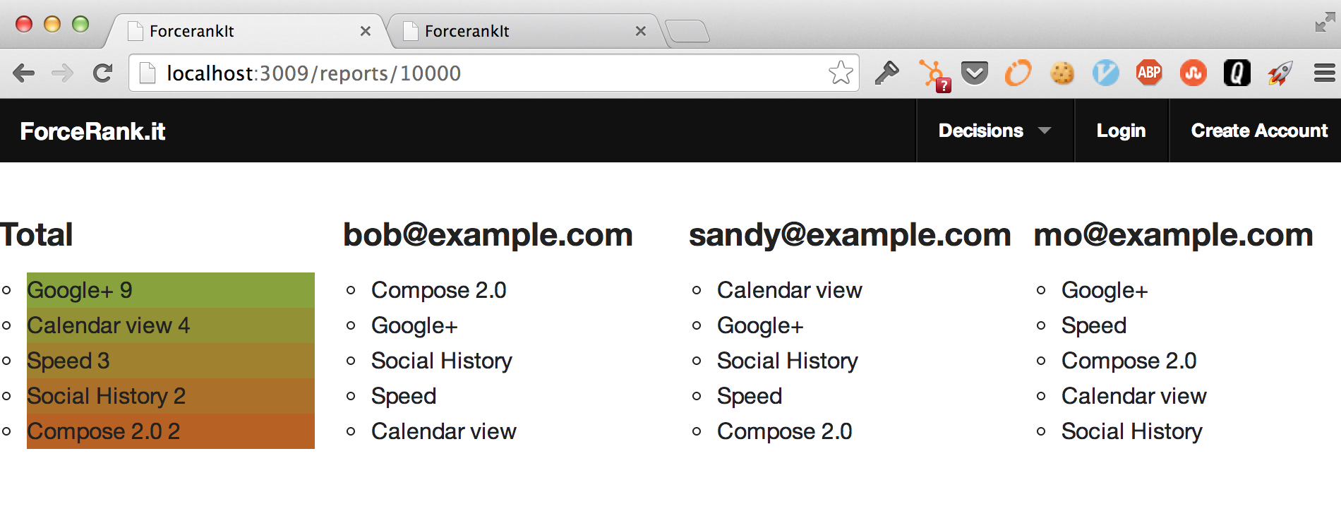 Making Better Decisions | ForceRank Blog