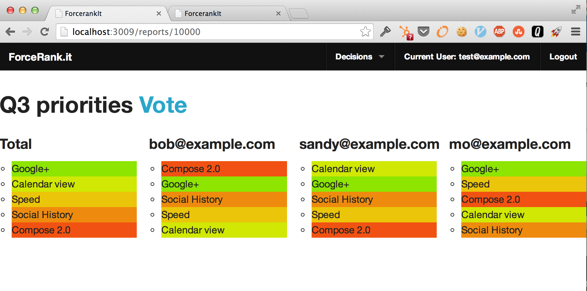 Making Better Decisions | ForceRank Blog