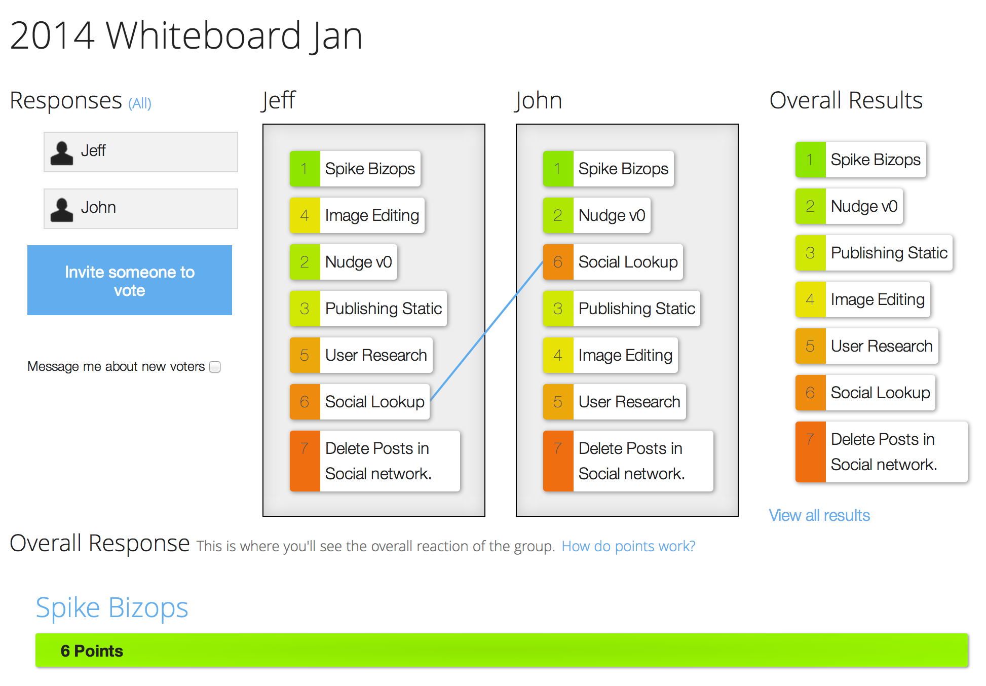 Making Better Decisions | ForceRank Blog