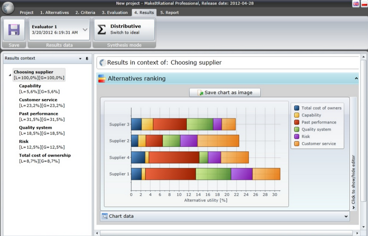 Decision Making Software Tool Review for 2014