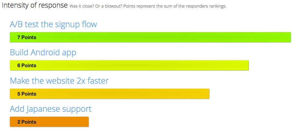 Introducing ForceRank - A Better Way to Decide Team Priorities